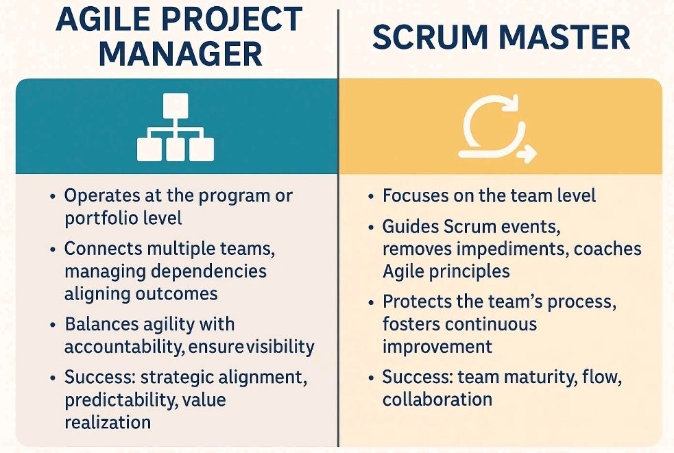 Agile Project Manager and Scrum Master – PROject Templates