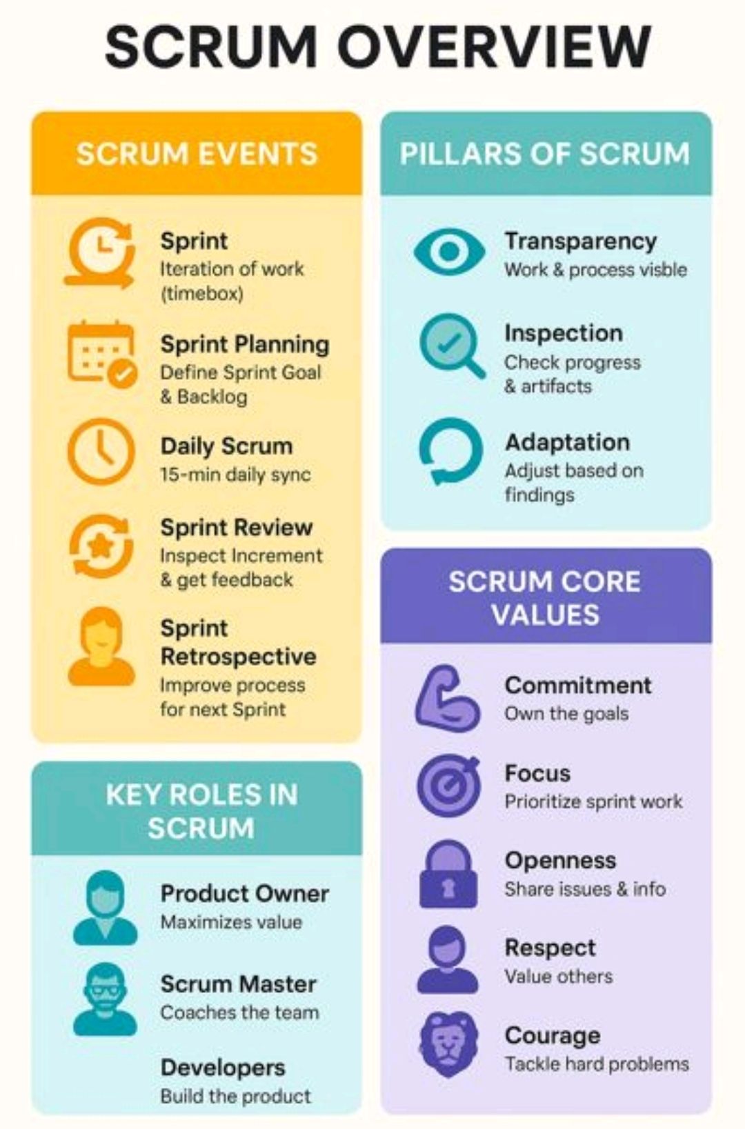 Agile Scrum Overview – PROject Templates