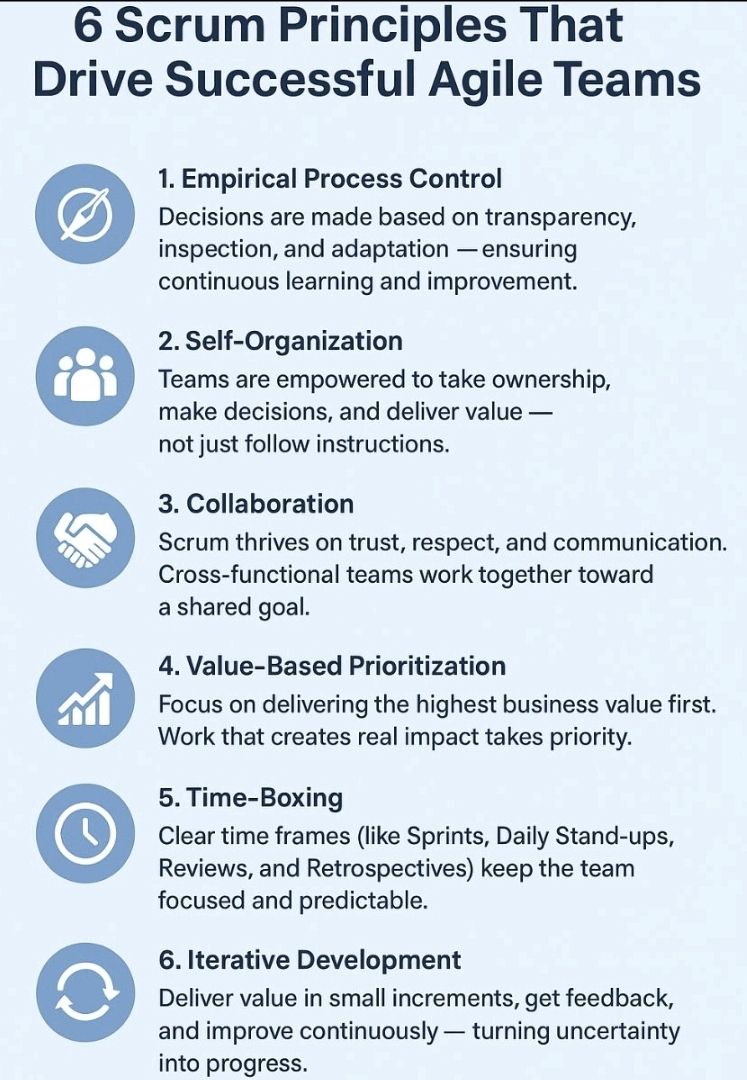 6 Agile Scrum Principles Summarised – PROject Templates