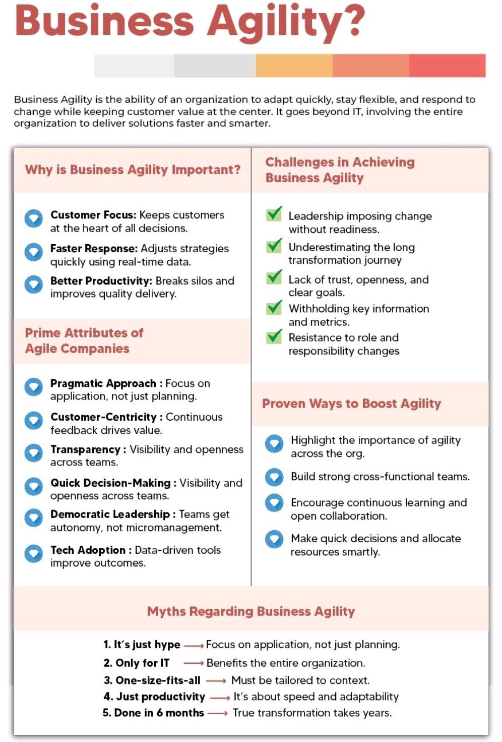 Business Agility explained… – PROject Templates