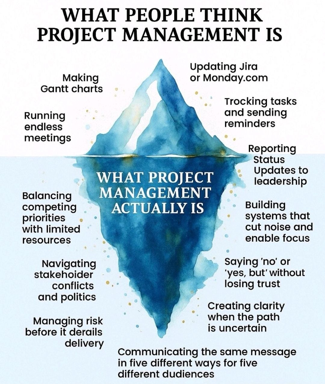 Project Management Actually is… – PROject Templates