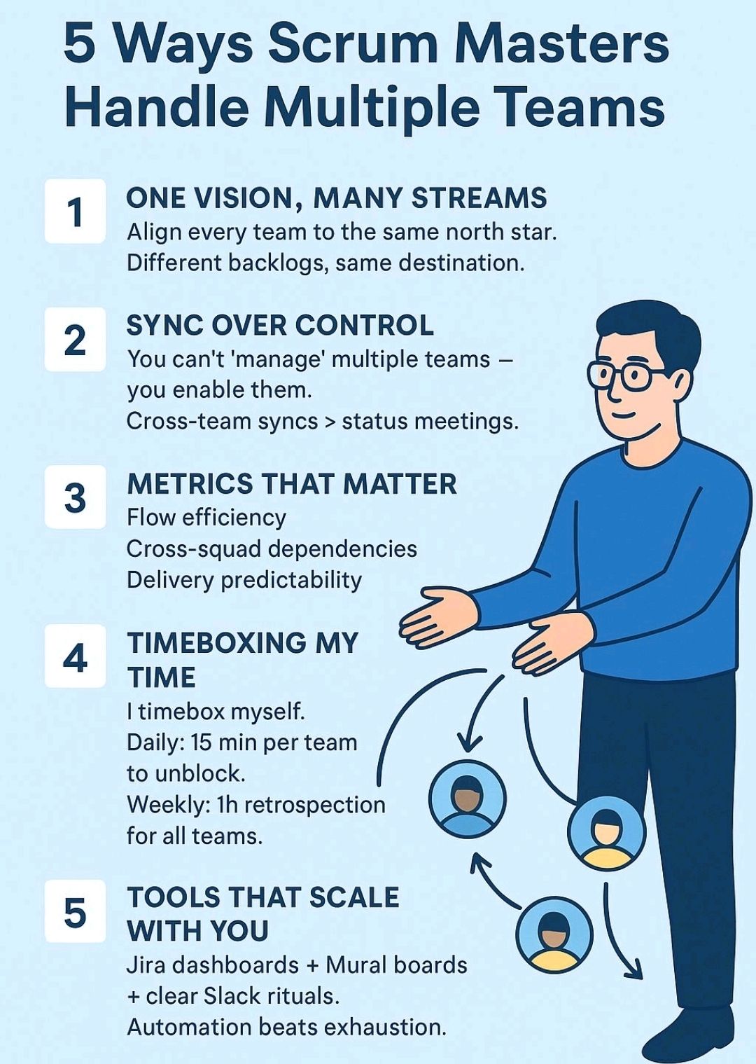 Agile, Managing Multiple Teams for Scrum Masters – PROject Templates