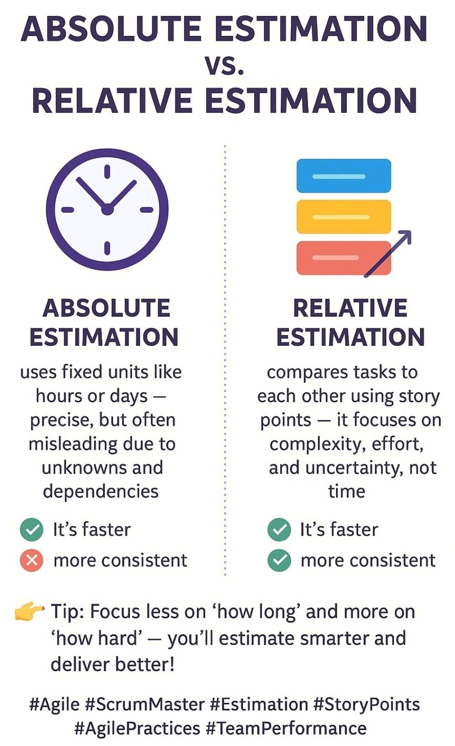 Absolute Estimation vs. Relative Estimation – PROject Templates