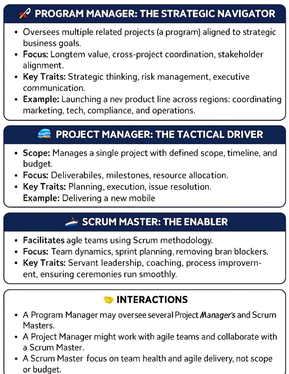 Program Manager vs Project Manager vs Scrum Master – Project Templates