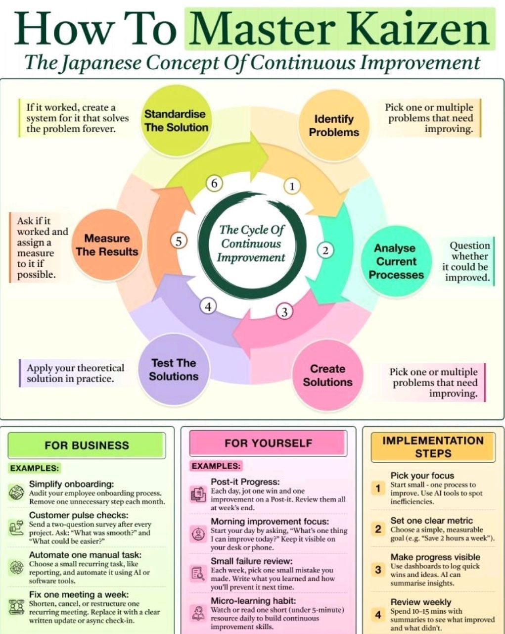 How to Master Kaizen – The Japanese Concept of Continuous Improvement ...