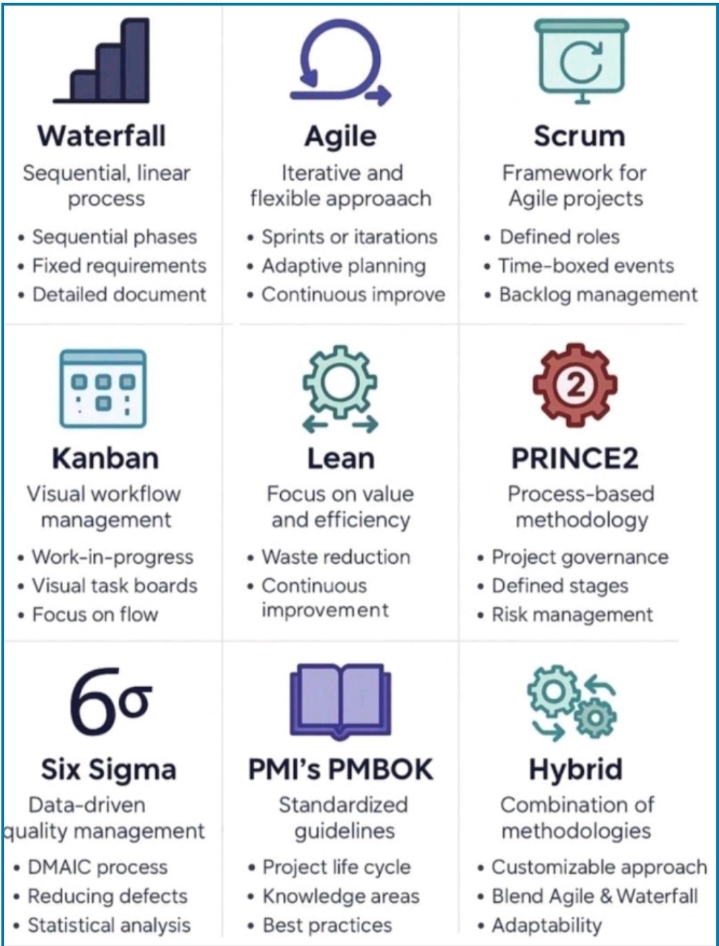 Types of Project Management – PROject Templates