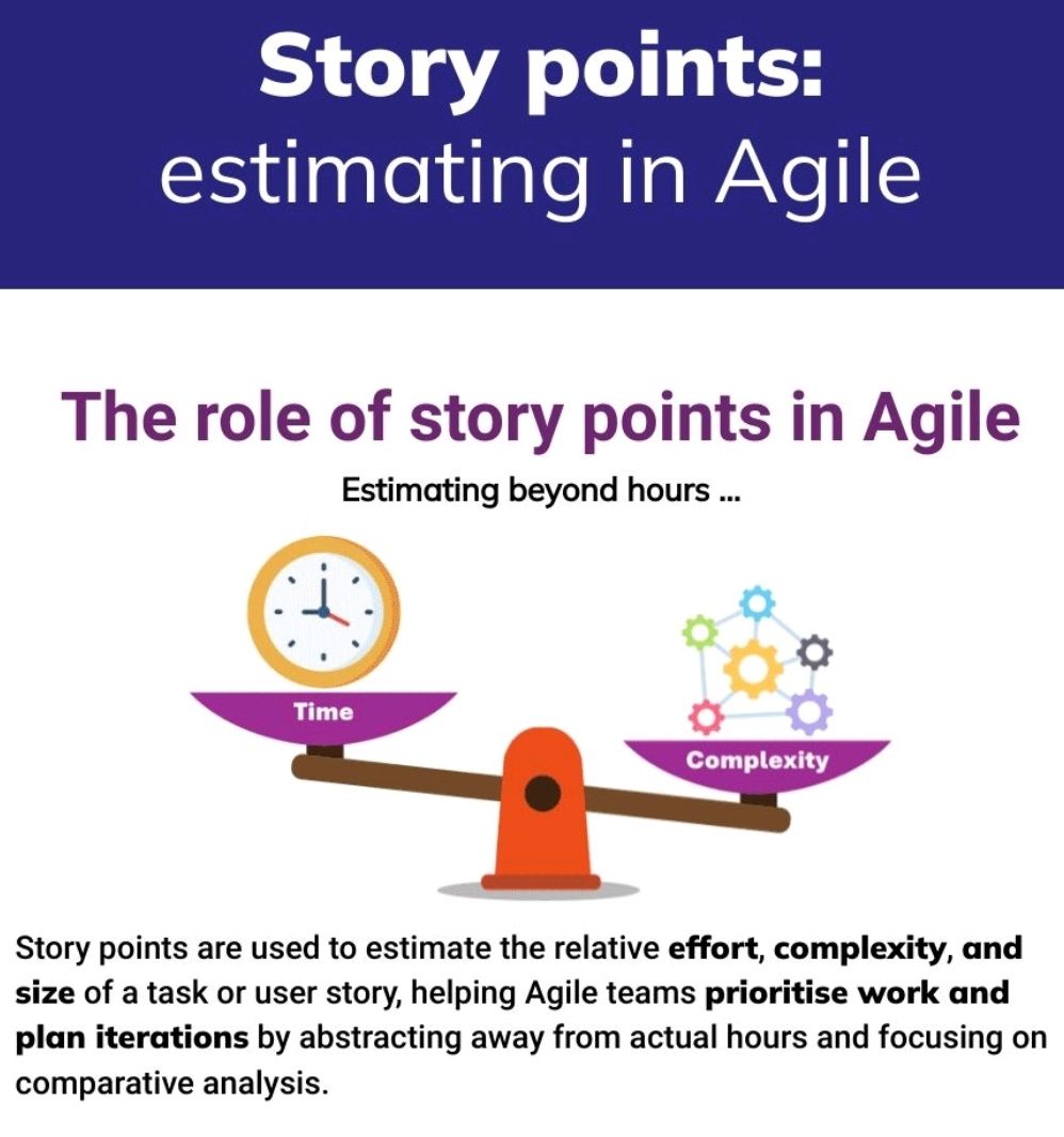 Agile Story Points and Estimating – PROject Templates