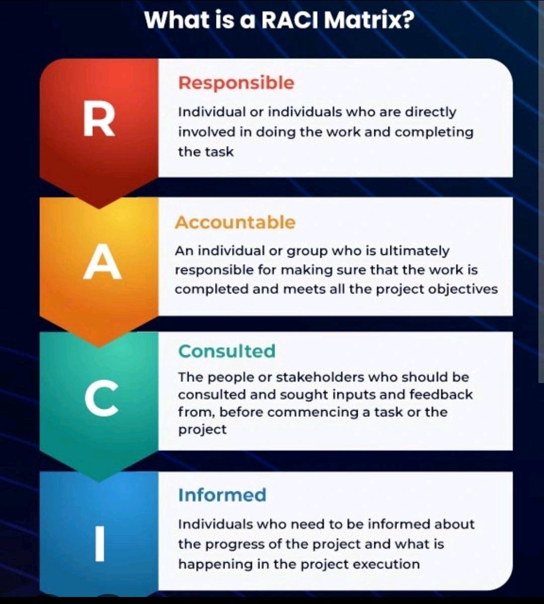 What is a RACI Matrix? – PROject Templates