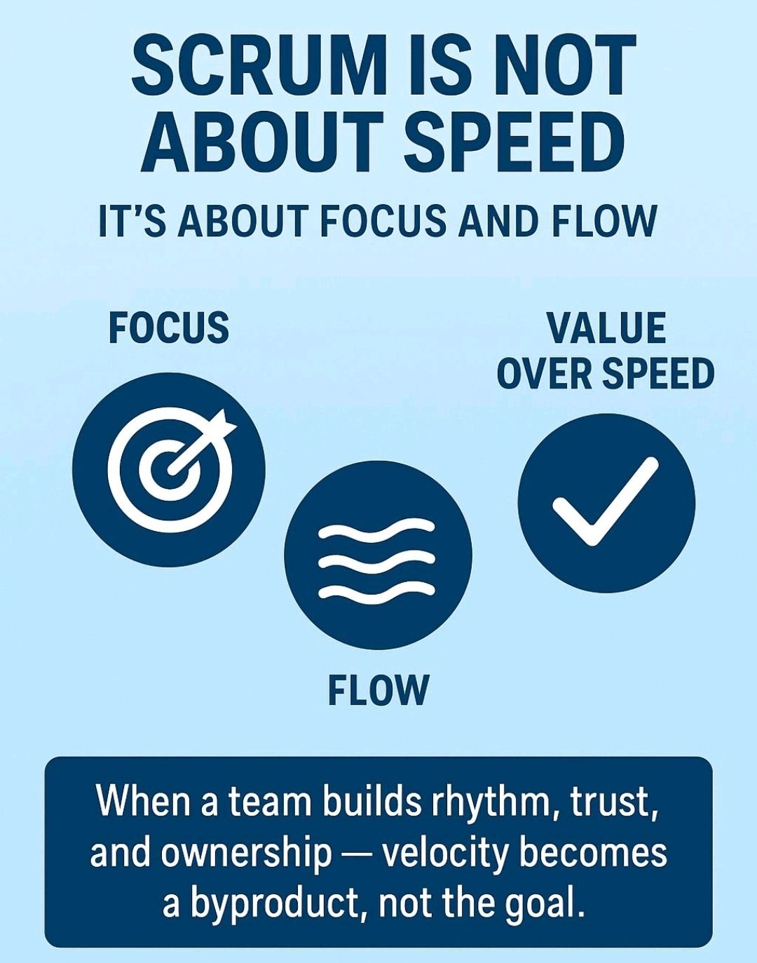 Scrum Velocity – Project Templates