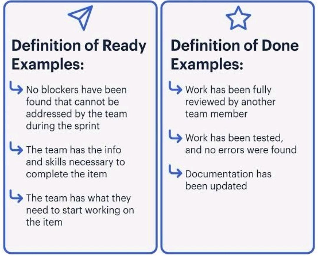DoR, Definition of Ready, DoD, Definition of Done Examples – PROject ...