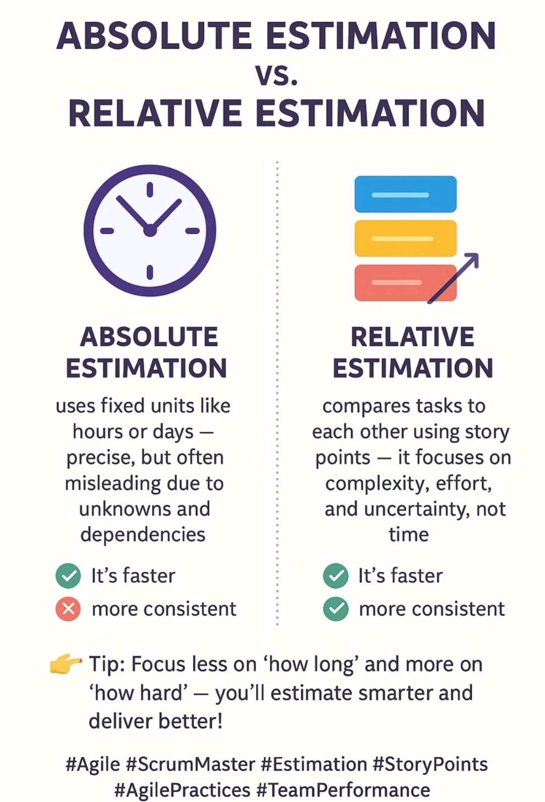 Absolute Estimation versus Relative Estimation – Project Templates