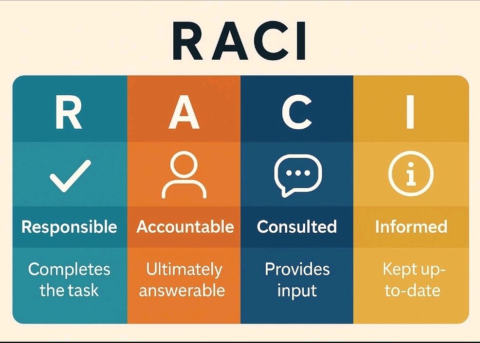 RACI, Responsible, Accountable, Consulted, Informed – PROject Templates