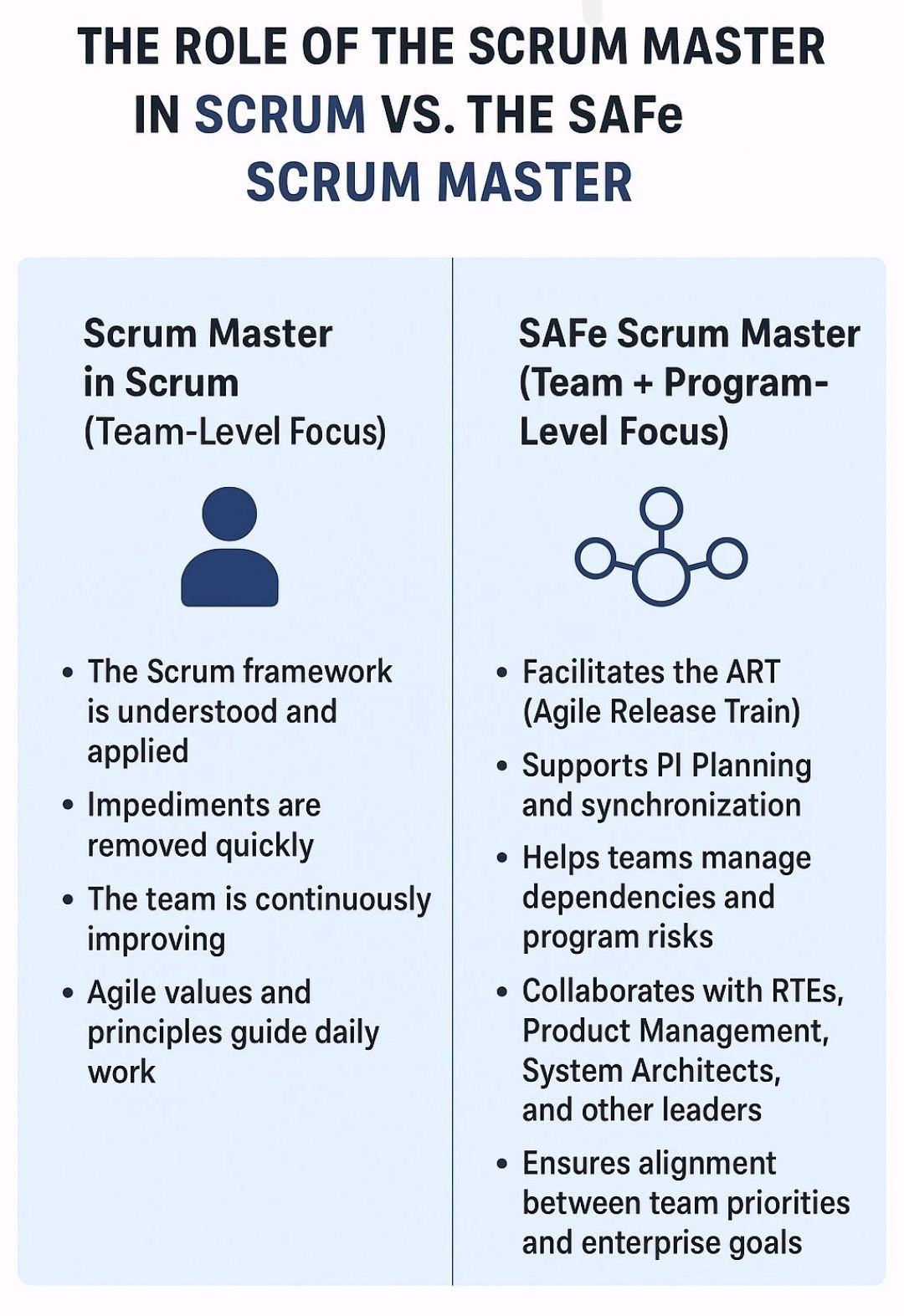 Agile Scrum Master vs SAFe Scrum Master – PROject Templates