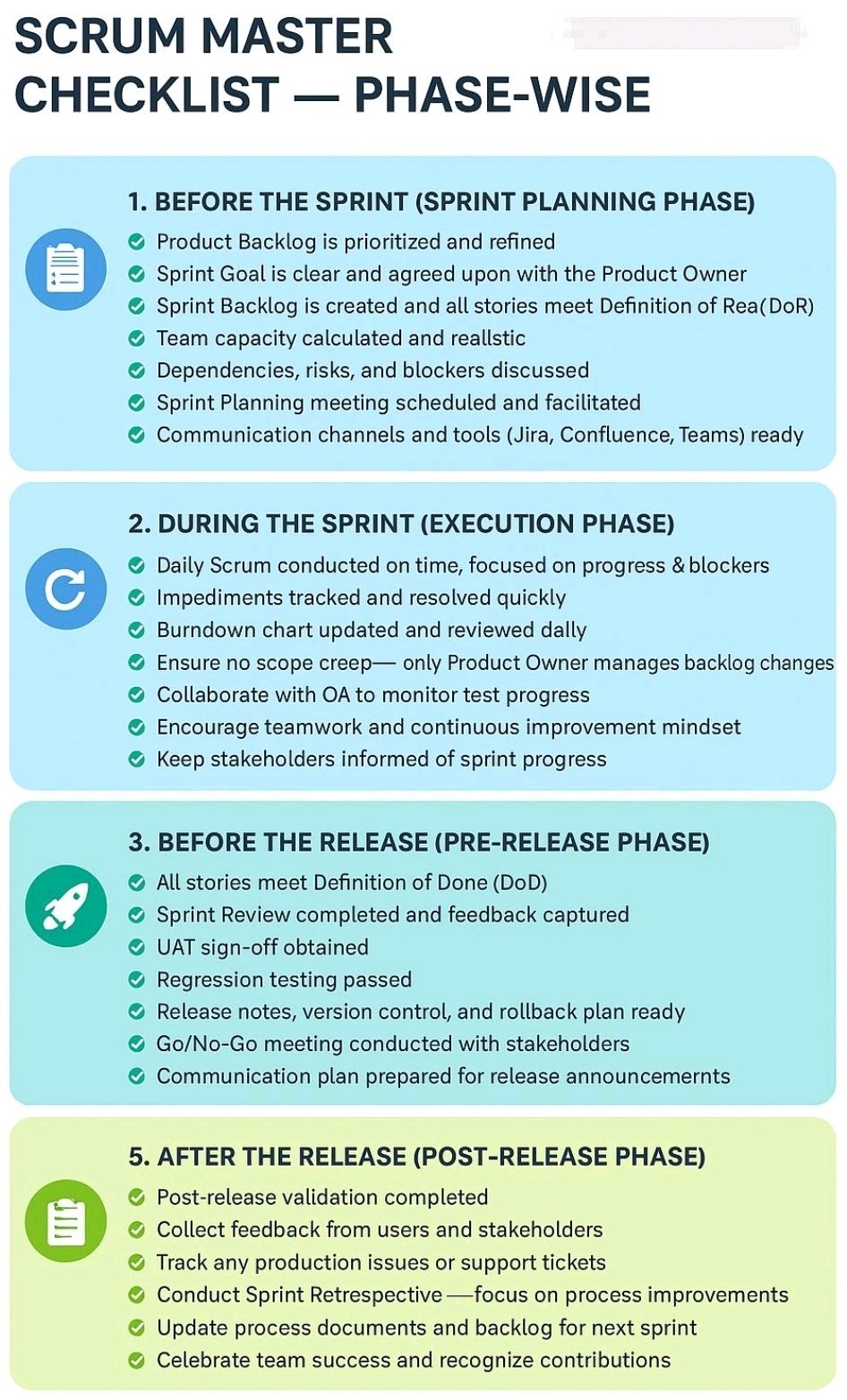 Agile Scrum Master Checklist – Phase Wise – PROject Templates