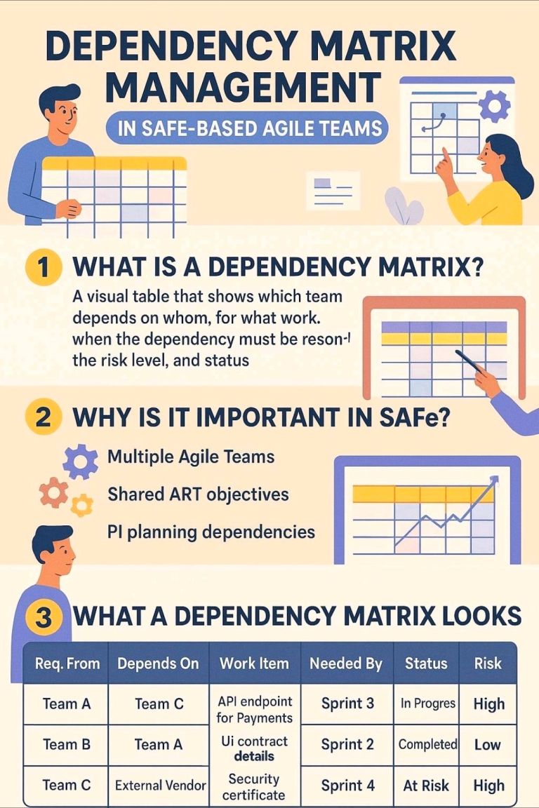 Dependency Matrix Management in SAFe based Agile Teams – PROject Templates