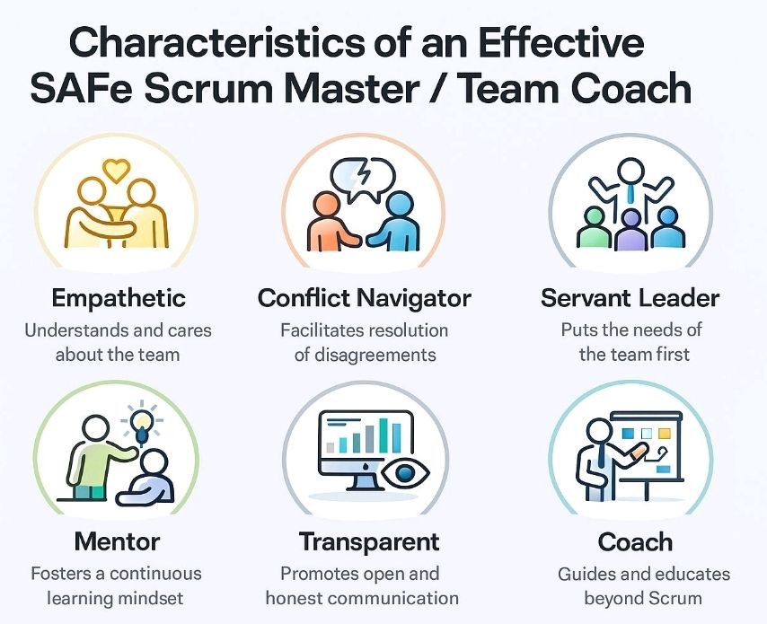 Effective SAFe Scrum Master / Team Coach – PROject Templates