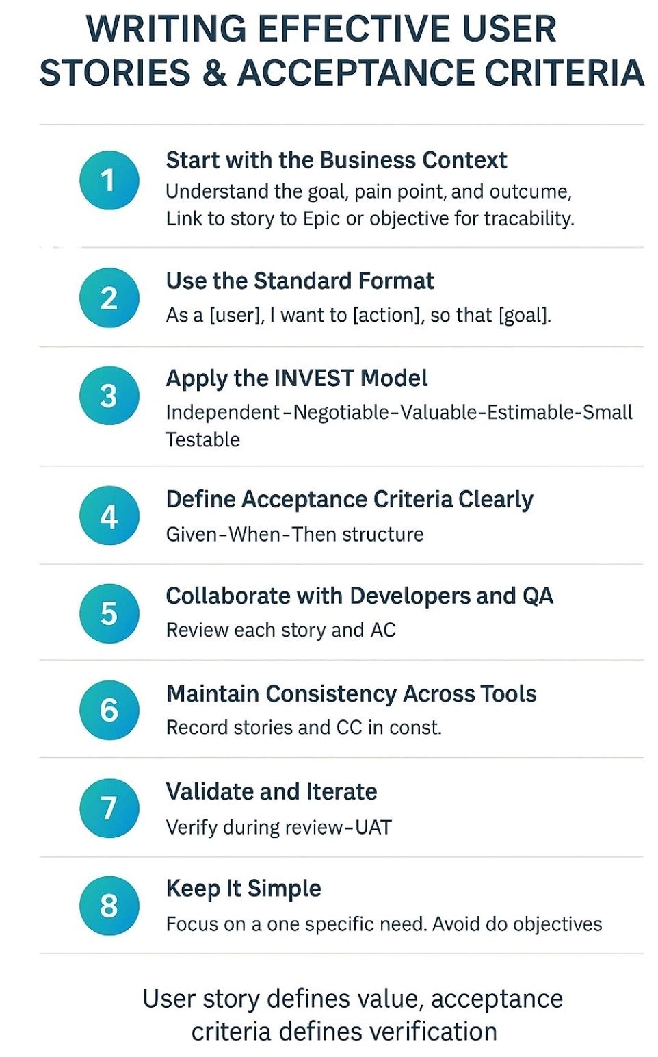 Writing Effective User Stories & Acceptance Criteria – PROject Templates