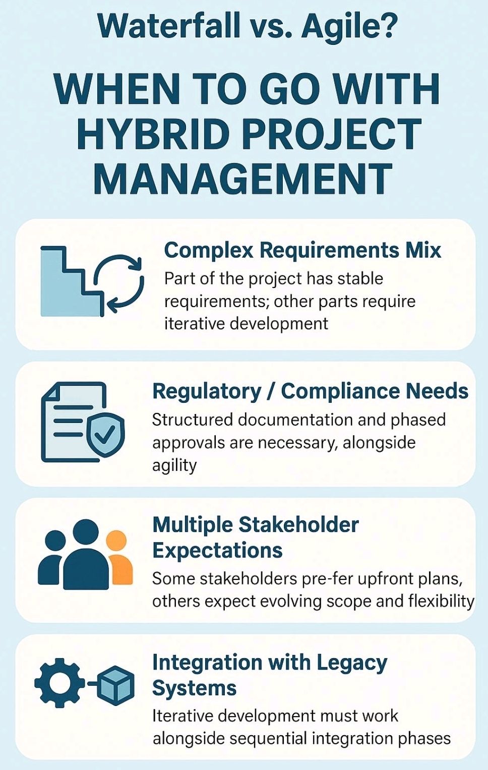 Waterfall vs. Agile Project Management – Project Templates