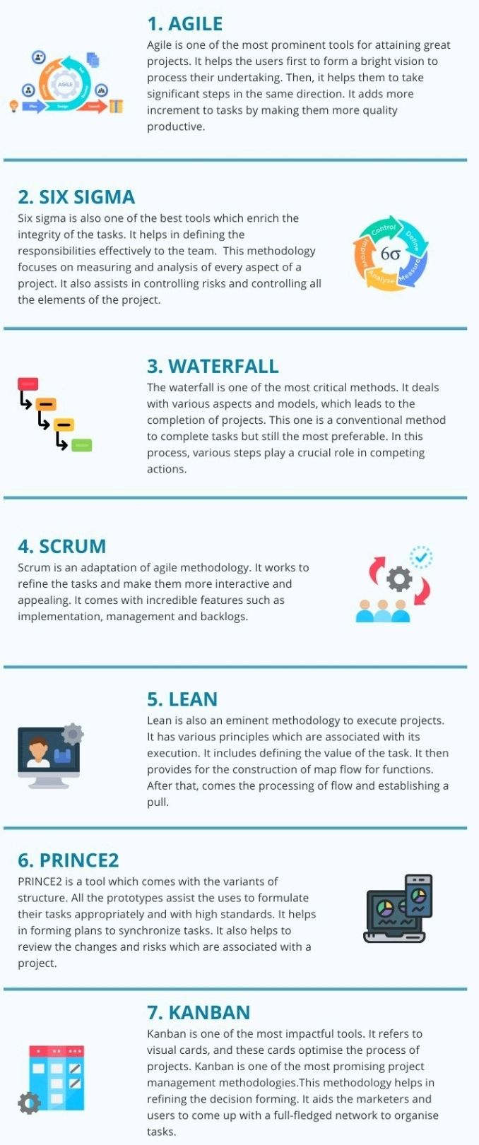 Types of Project Management Approach – Agile, Six Sigma, Waterfall ...