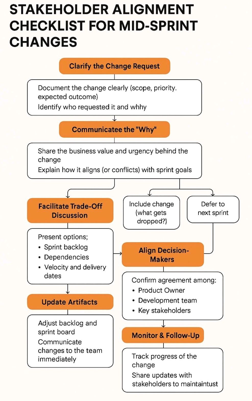 Stakeholder Alignment Checklist for Mid-Sprint Changes – Project Templates
