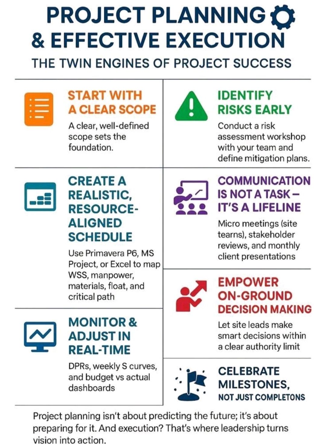 Project Planning and Effective Execution – PROject Templates