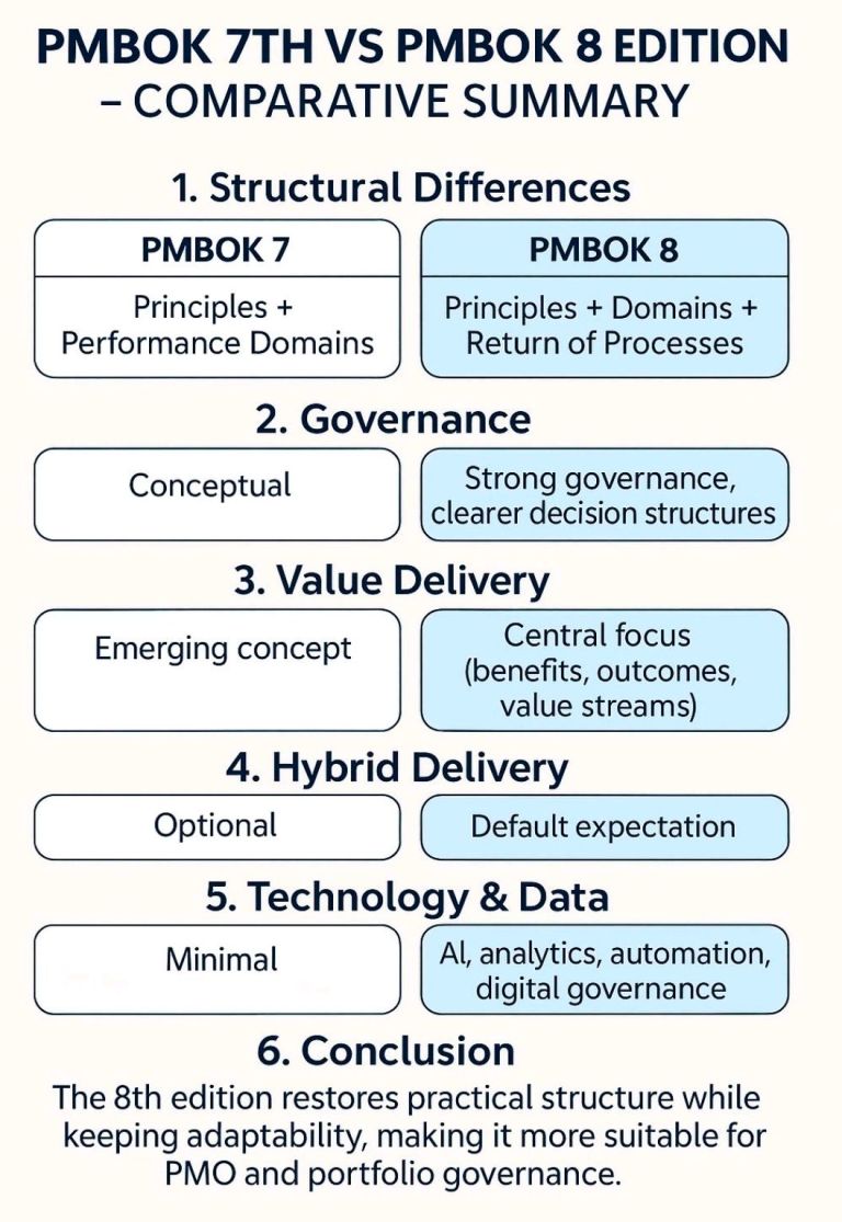 PMBOK 7TH VS PMBOK 8TH EDITION COMPARISON – PROject Templates