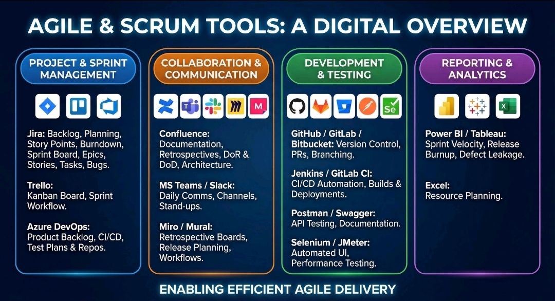 Agile & Scrum Tools, a Digital Overview – PROject Templates