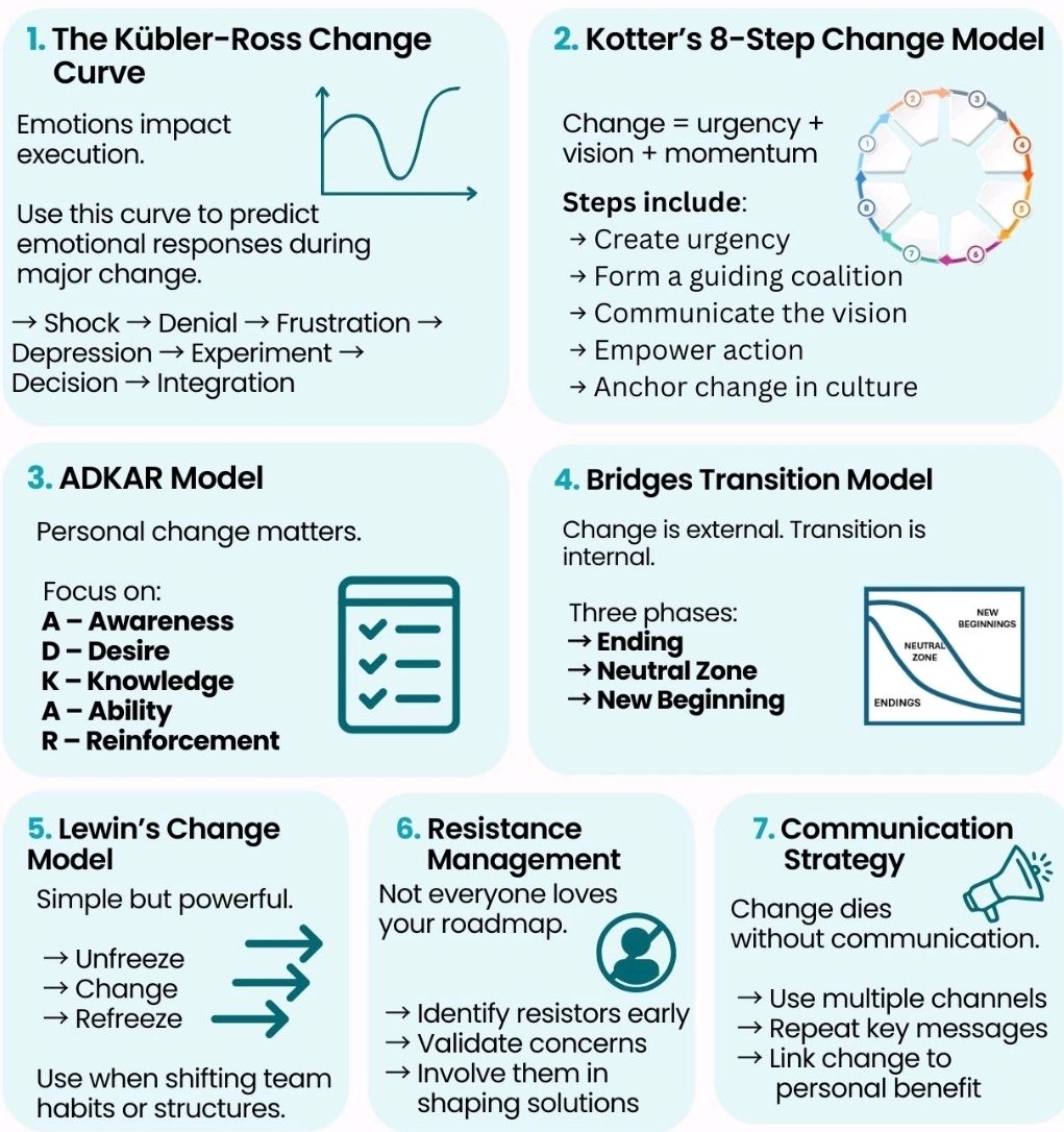 Change Management ideas for Program Managers – PROject Templates