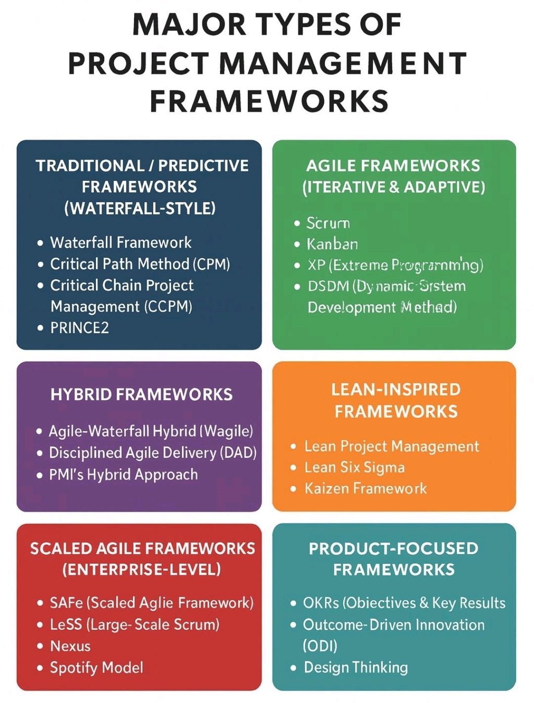 Major Types of Project Management Frameworks – PROject Templates
