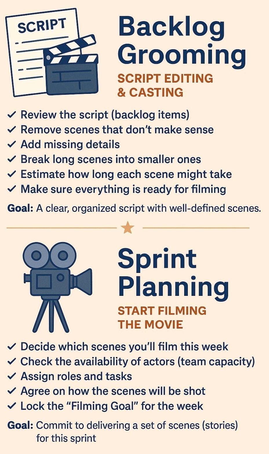 Agile Backlog Grooming & Sprint Planning – PROject Templates