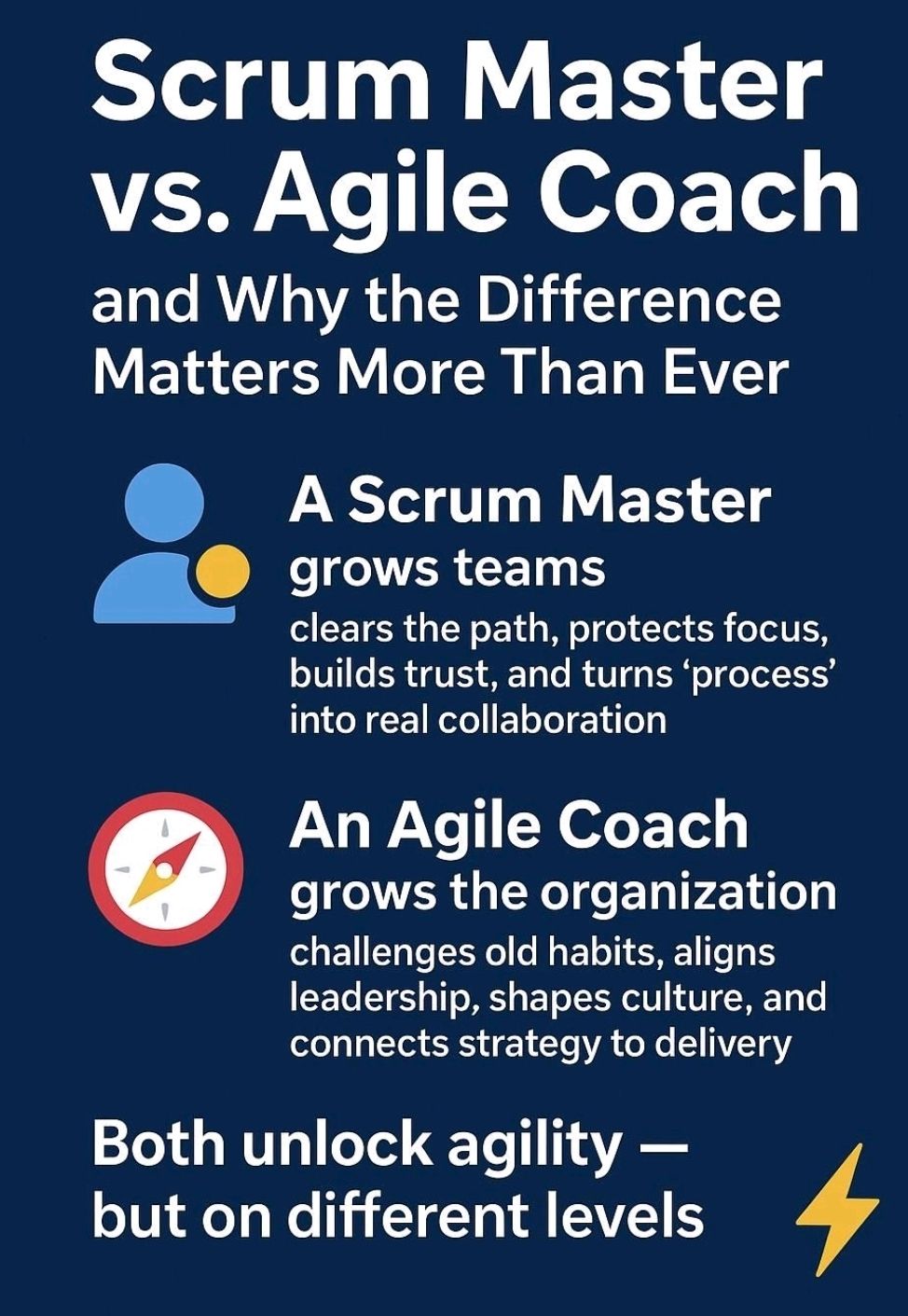 Scrum Master versus Agile Coach – PROject Templates