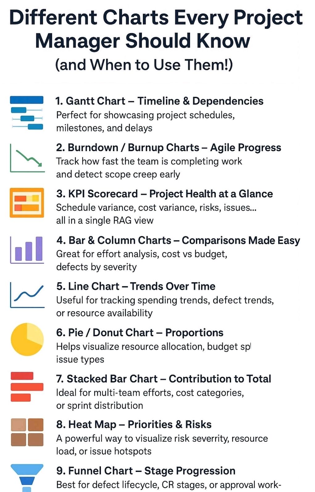 Various Charts every Project Manager should be aware of… – PROject ...