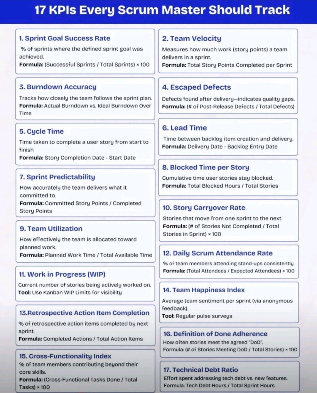 Key Performance Indicators KPIs for Agile Scrum Masters to track ...