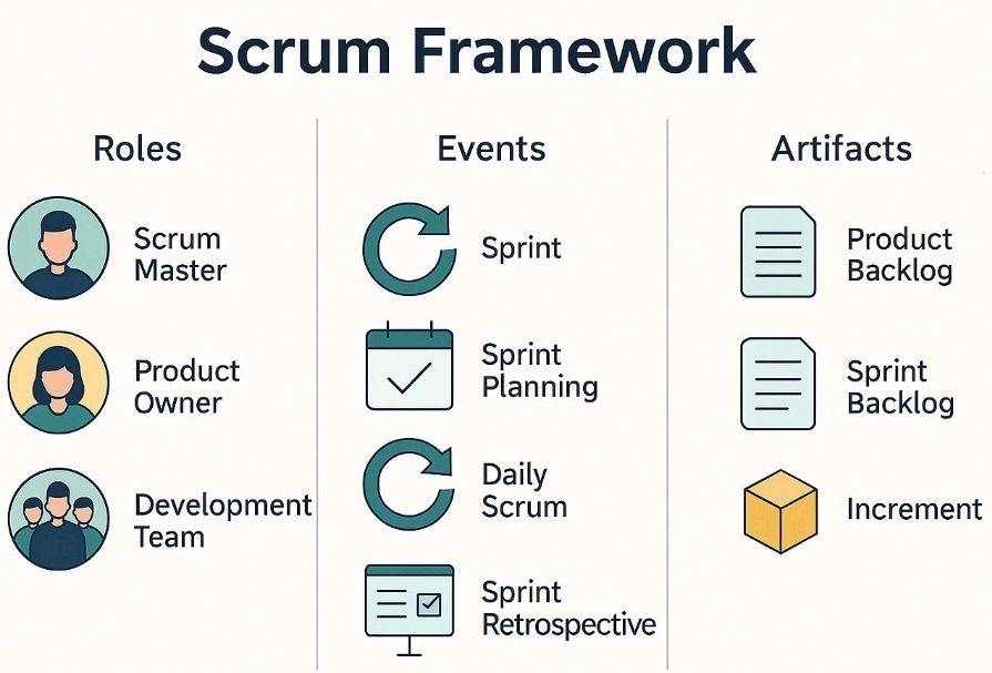 Agile Scrum Framework Overview – PROject Templates
