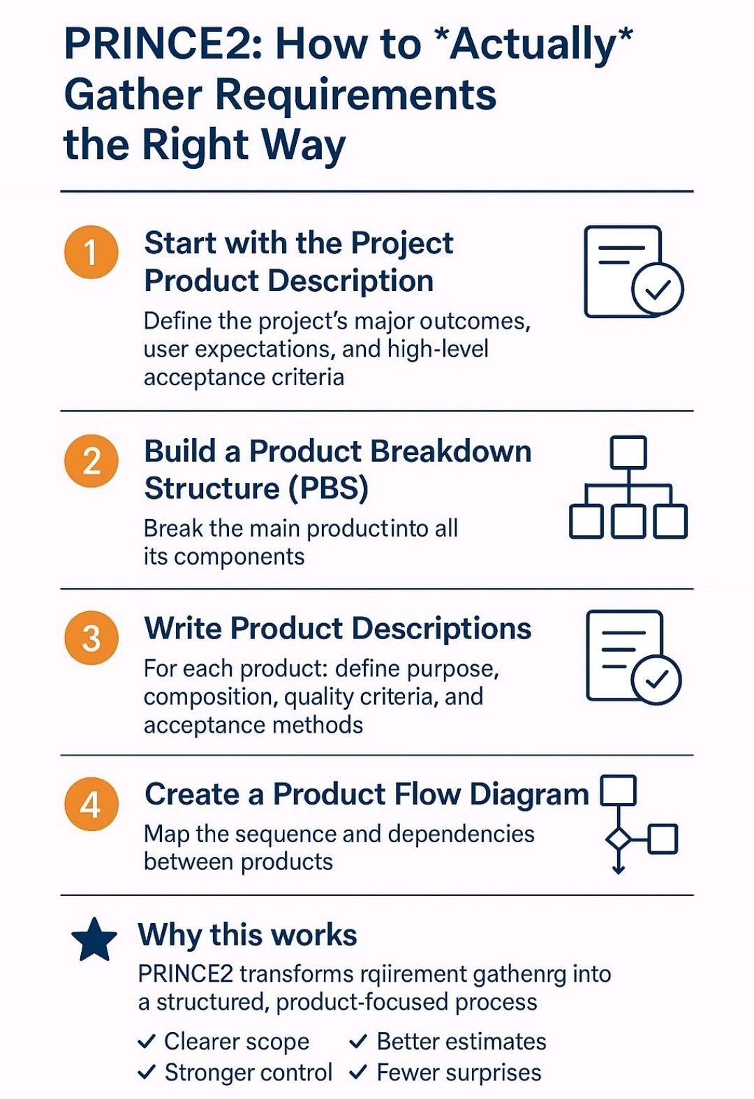 PRINCE2: How to Gather Requirements the Right Way – PROject Templates