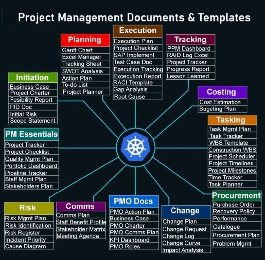 Project Management Documents and Templates – PROject Templates
