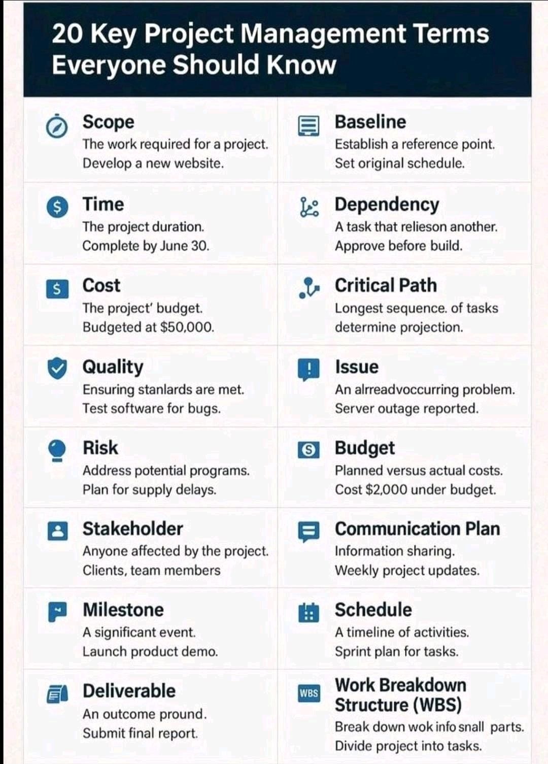 20 Key Project Management Terms – PROject Templates
