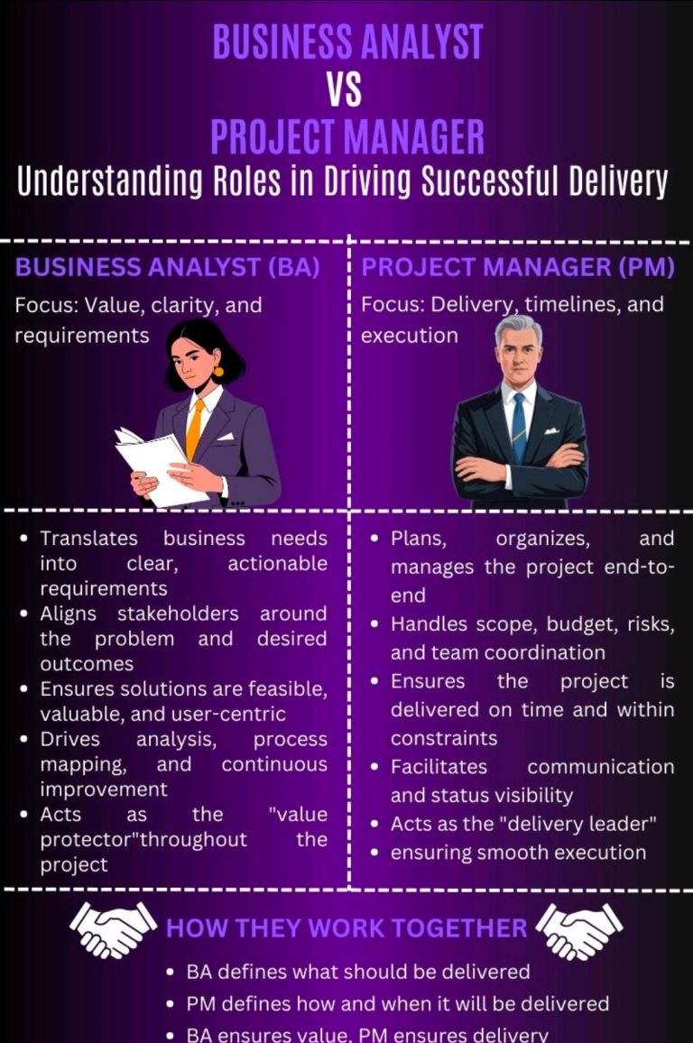Business Analyst BA vs Project Manager PM – Project Templates