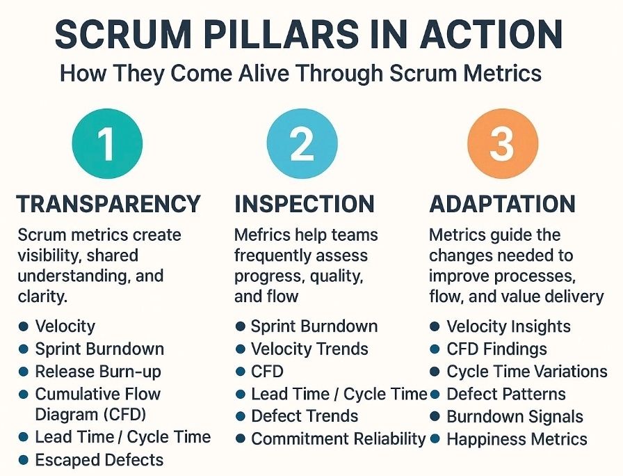 Agile Scrum pillars in action – PROject Templates
