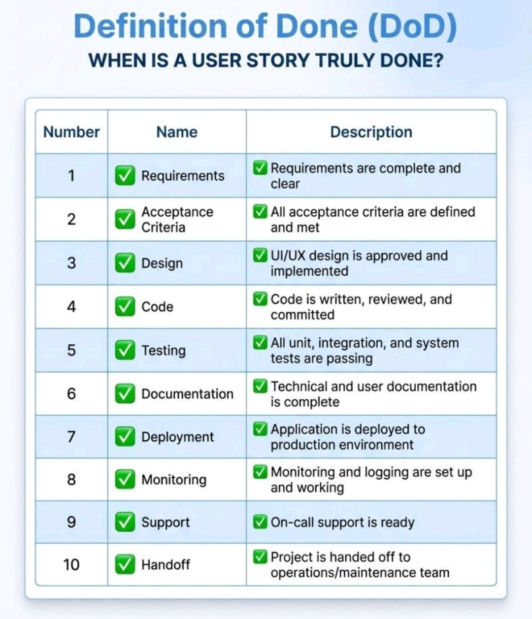 Agile Definition of Done DoD for a User Story, Truly Done? – PROject ...