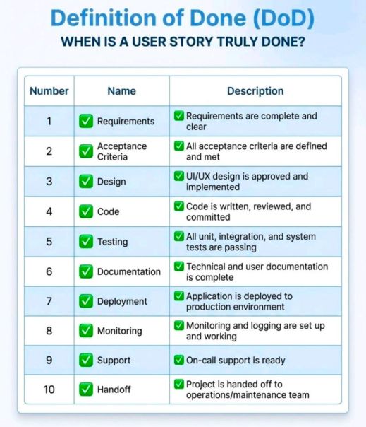 Agile Definition of Done DoD for a User Story, Truly Done? – PROject ...