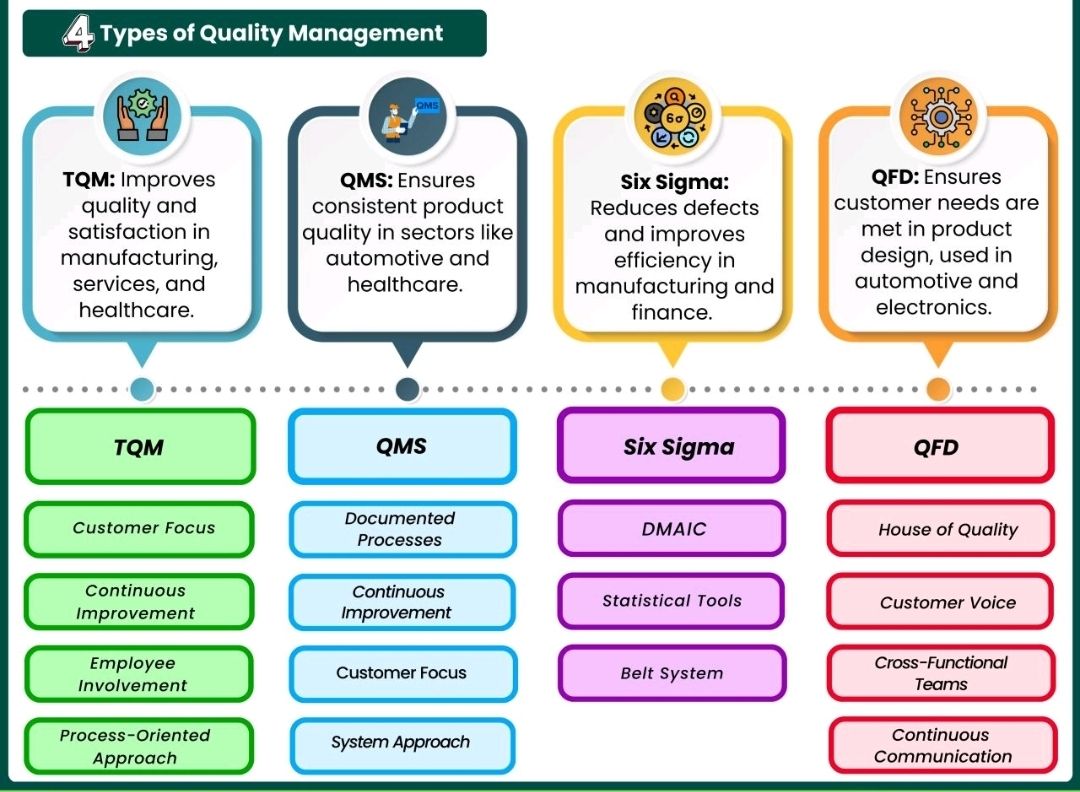 4 Types of Quality Management – PROject Templates