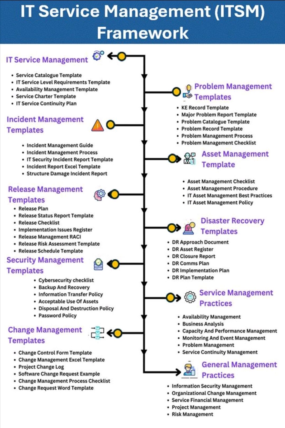 IT Service Management ITSM Framework Overview – PROject Templates