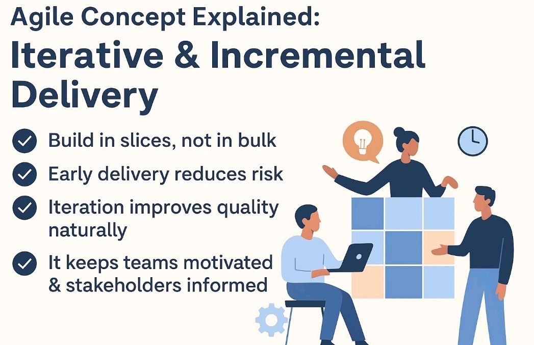 Agile Concept Explained – Iterative & Incremental Delivery – PROject ...