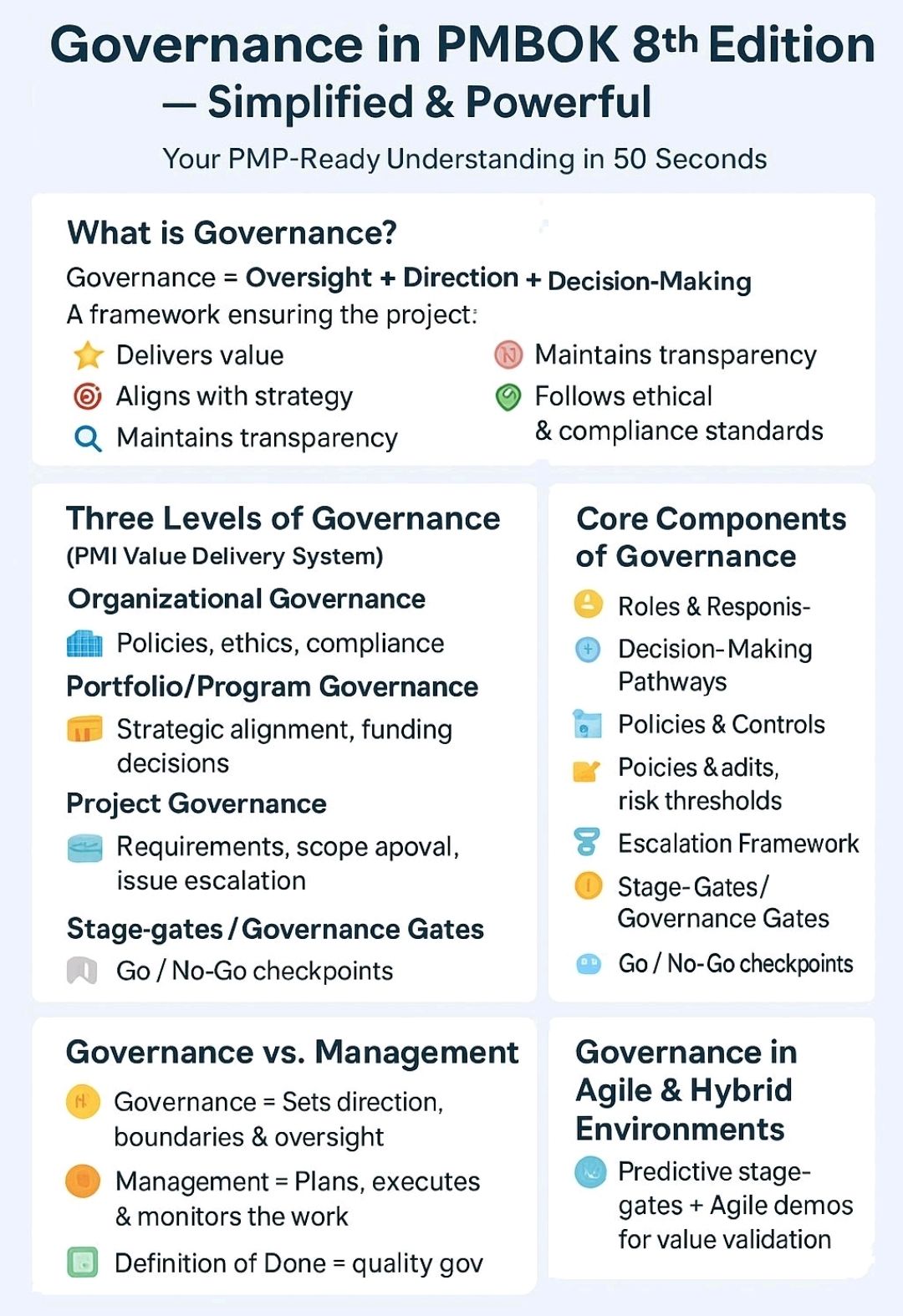 Governance in PMBOK 8th Edition – Simplified and Powerful – Project ...