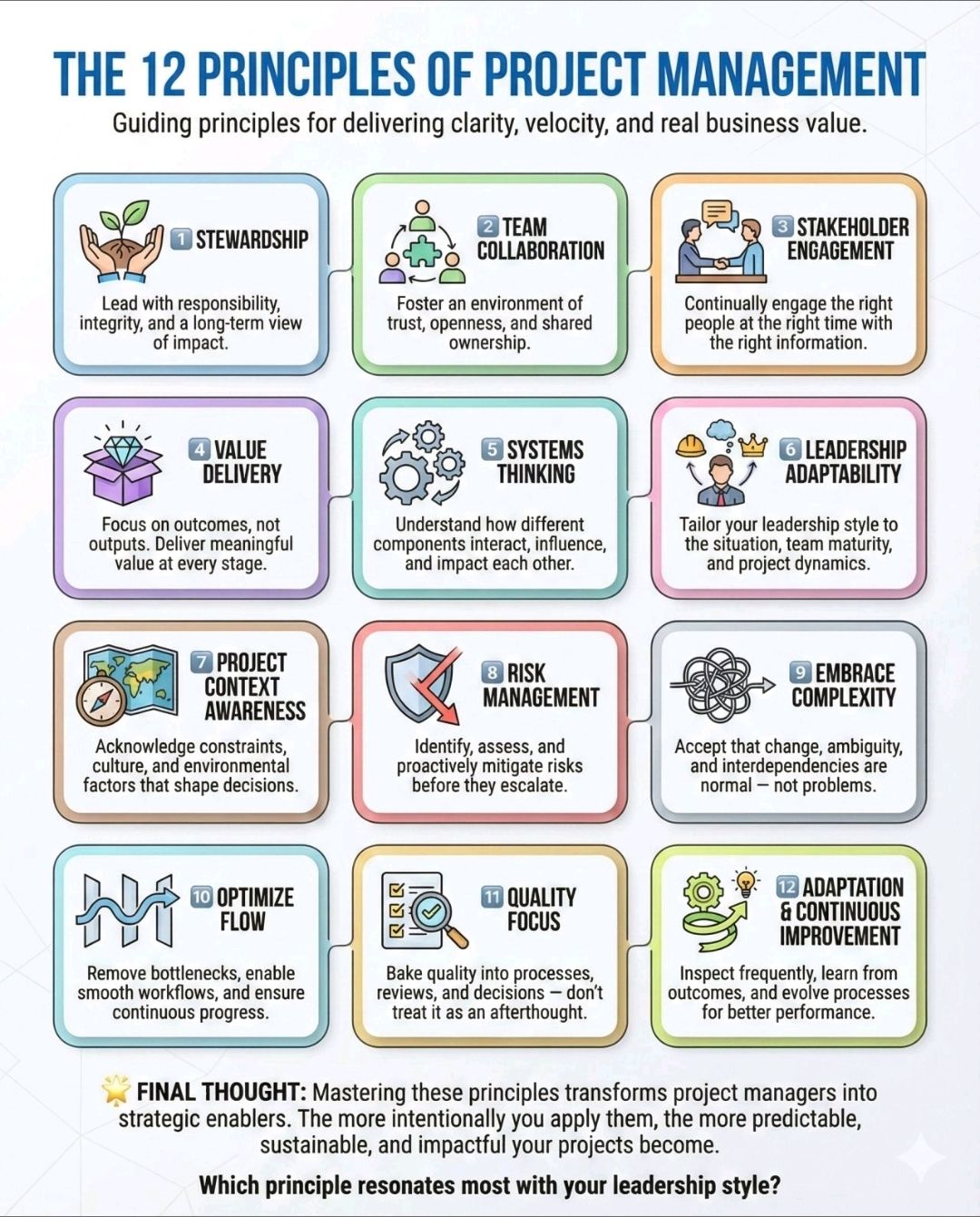 Project Management Guiding Principles Summary – PROject Templates