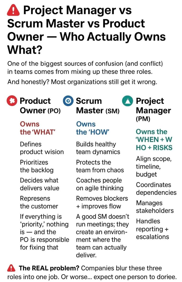 Project Manager vs Scrum Master vs Product Owner – Who Actually Owns ...
