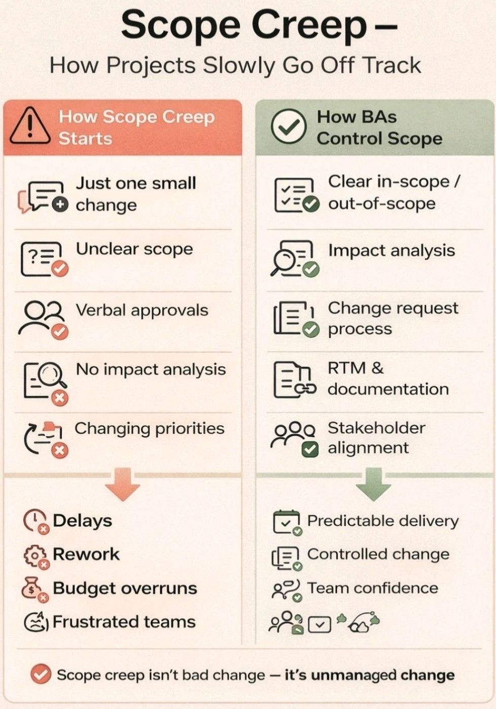 Scope Creep on Projects – PROject Templates