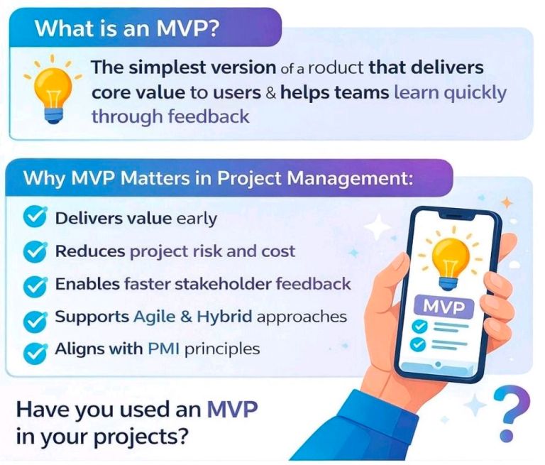 MVP, Minimum Viable Product in Project Management – PROject Templates