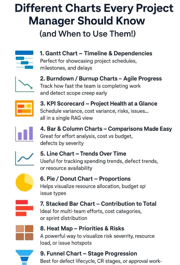 Project Management – Different Charts Every Project Manager Should Know ...